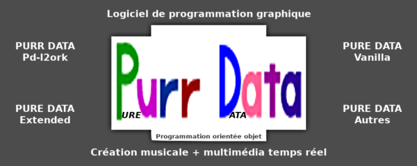 Rencontrez le Chat : Introduction rapide à PURR DATA (vs Pd-l2ork vs Pd ...
